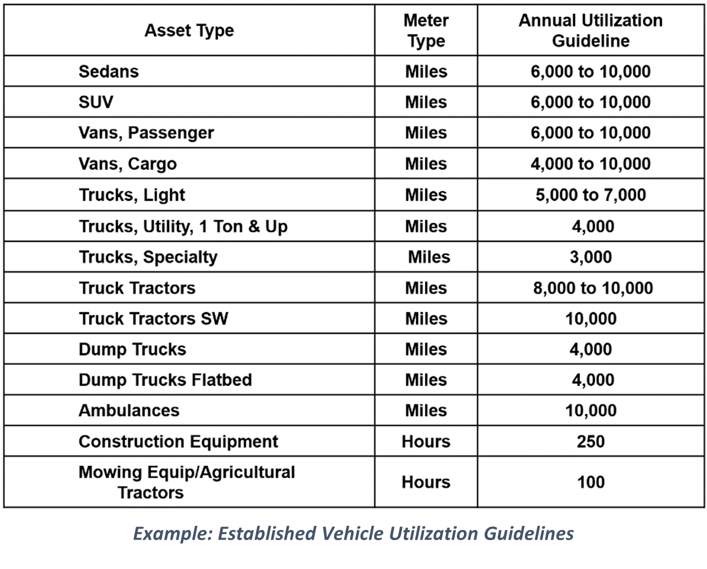 Best Practices Vehicle Utilization Management Rta Resources