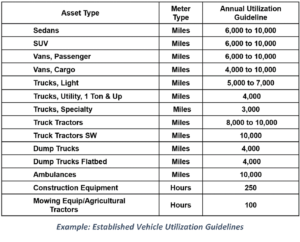 Best Practices: Vehicle Utilization Management | RTA Resources