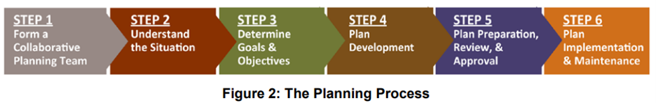 Crisis Management and Emergency Preparedness Planning | RTA Resources