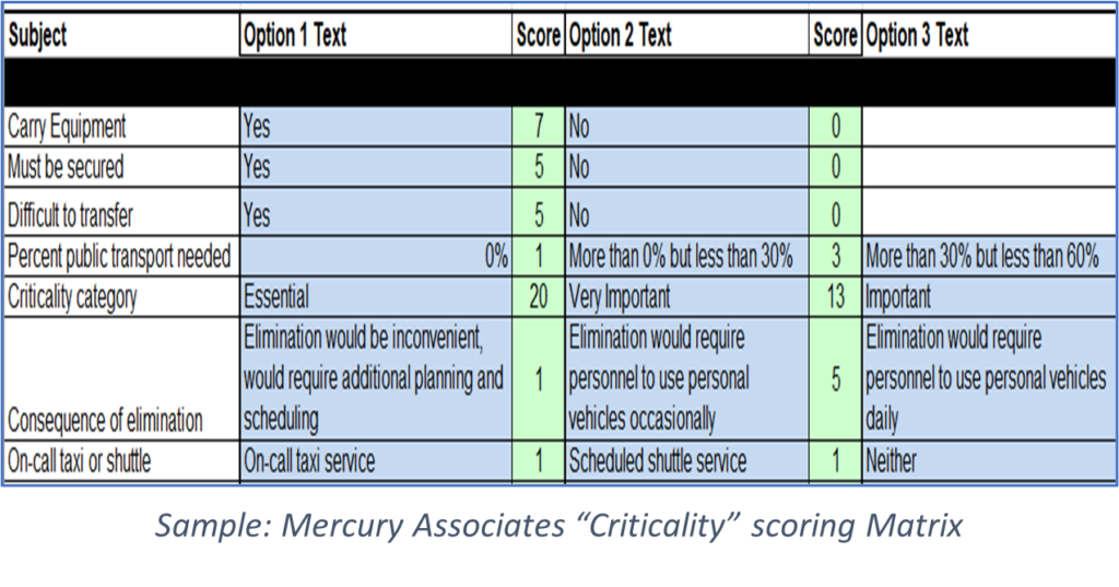 Best Practices: Vehicle Utilization Management | RTA Resources