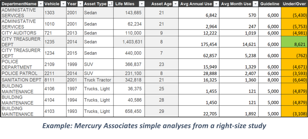 Best Practices: Vehicle Utilization Management | RTA Resources
