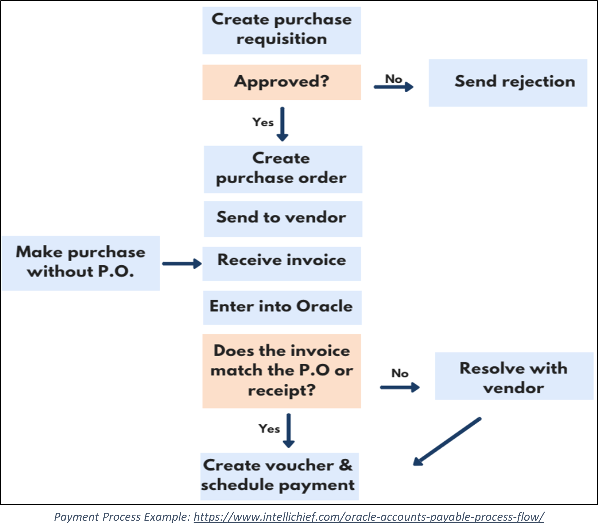 Best Practices: Contractors & Vendors | RTA Resources