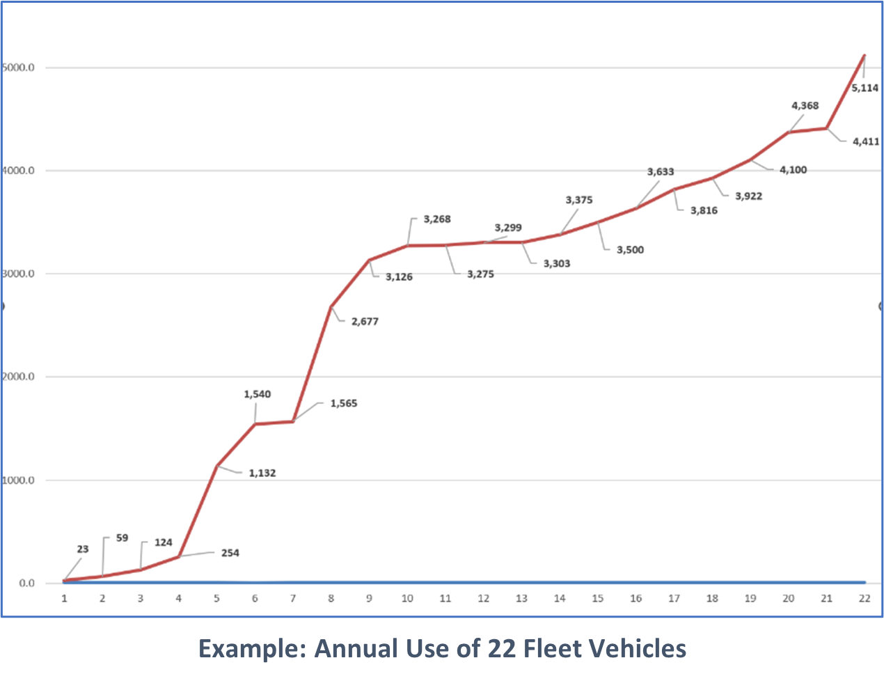 The 5 ‘WHYs’ of Analyzing Fleet Data Sets - RTA