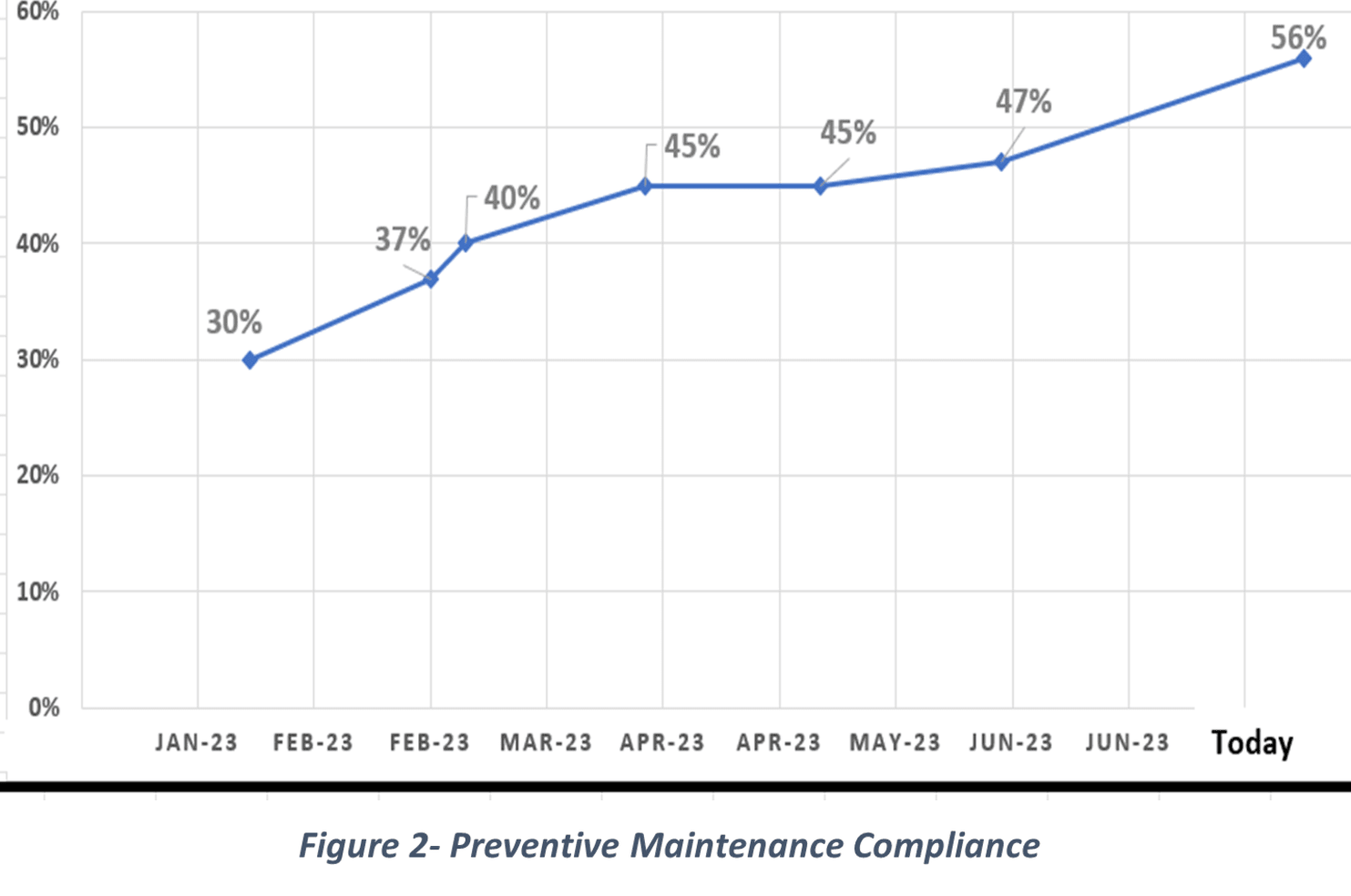 Increasing Fleet Vehicle Availability, PM Compliance | RTA Resources