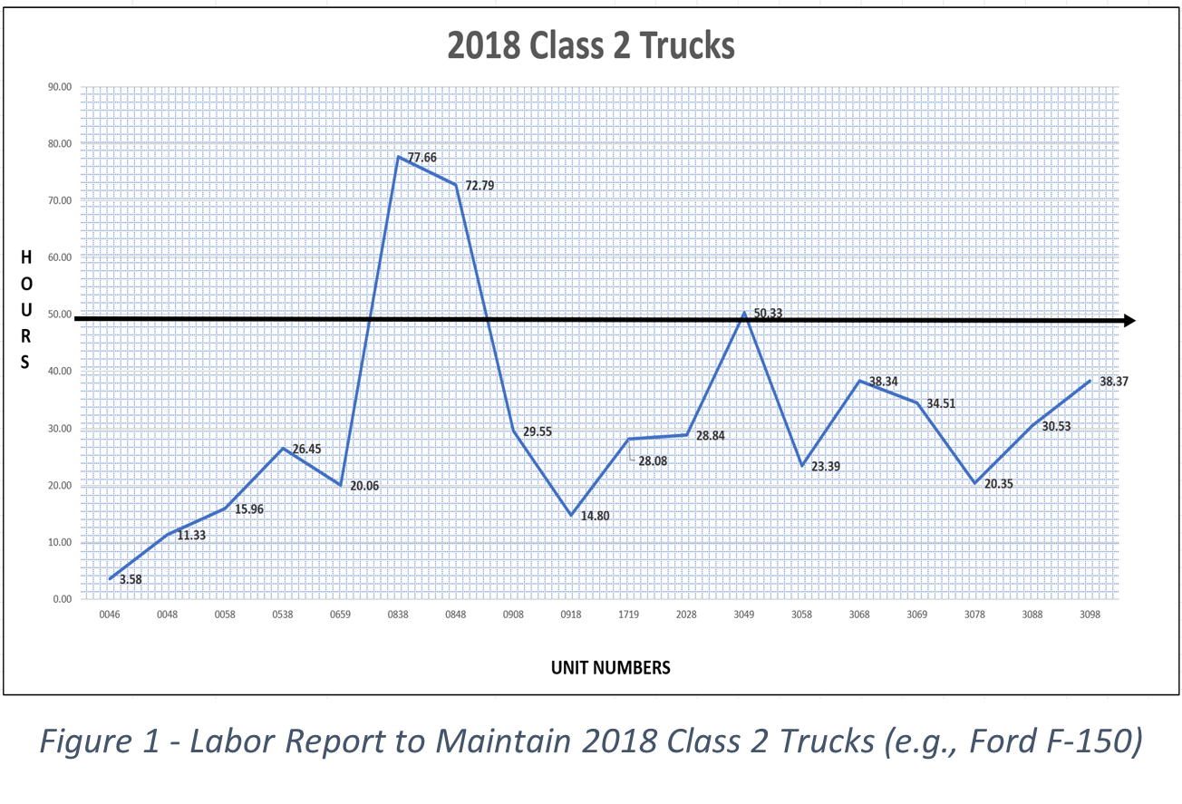 Fleet Analysis: Do Peaks and Valleys in Your Data Pique Your Interest?