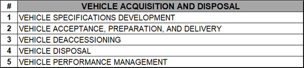 Best Practices: Vehicle Acquisition and Disposal | RTA Resources