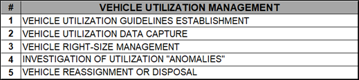 Best Practices: Vehicle Utilization Management | RTA Resources