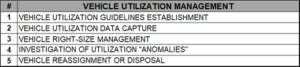 Best Practices: Vehicle Utilization Management | RTA Resources